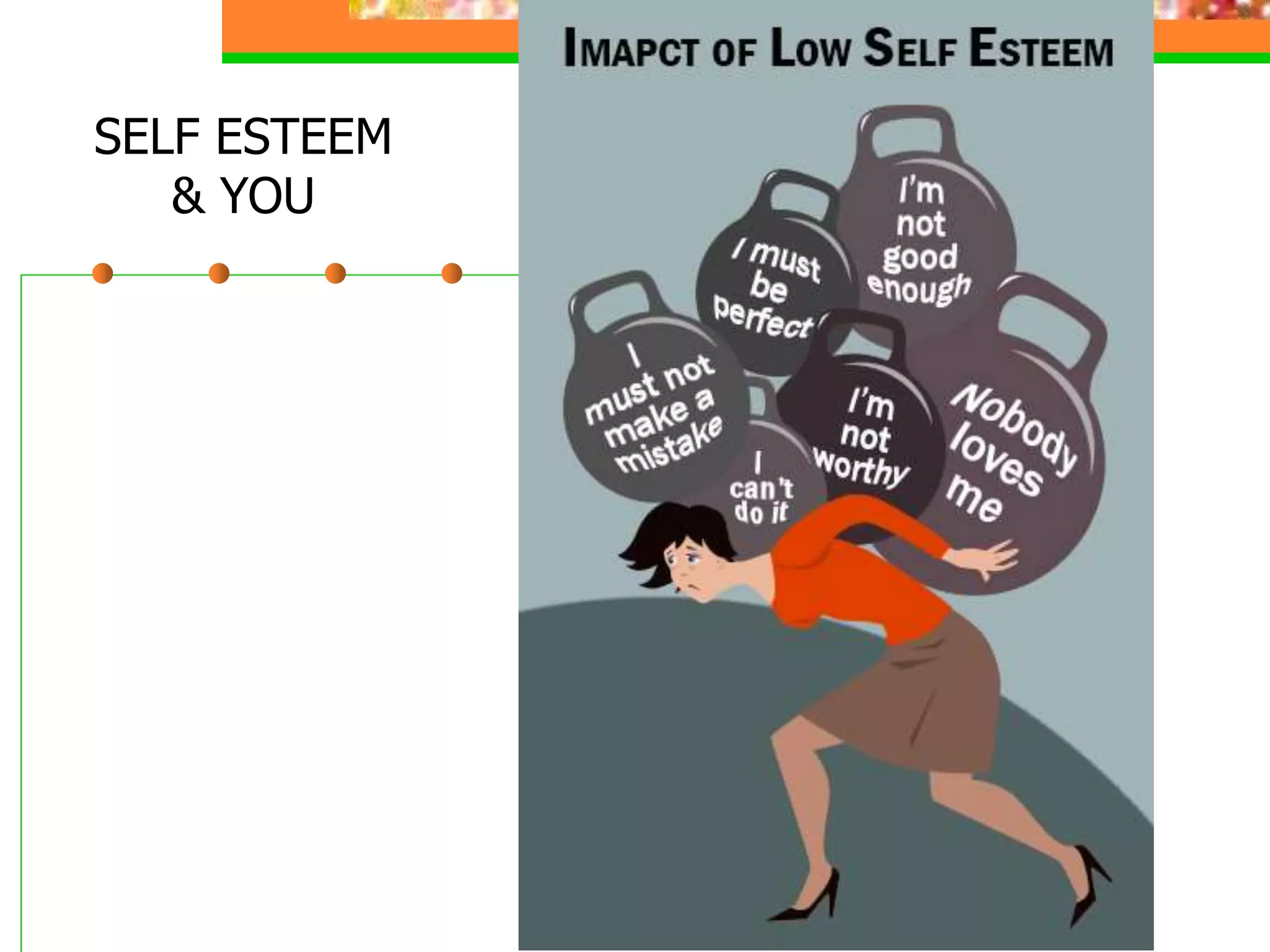 Self-Esteem | PPT