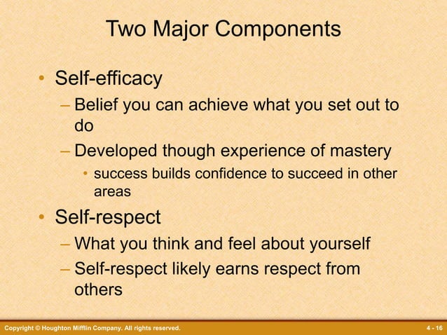 Self-Esteem | PPT