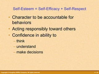 Self-Esteem | PPT
