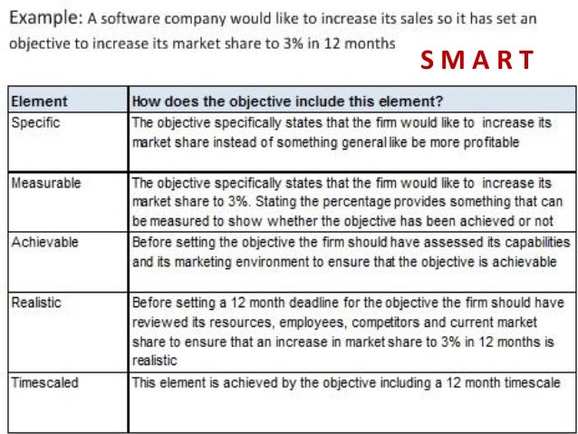 Lesson 5 research objectives
