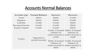 LESSON-6-Finacial-Statements (Accounting).pptx