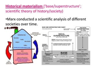 Lesson 6--marxist-and-communist-analysis | PPT