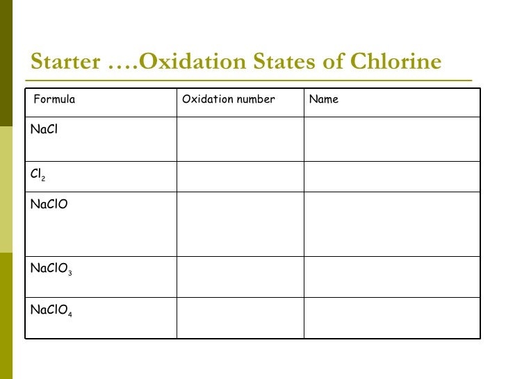 Lesson 6 Oxo Acids And Their Salts