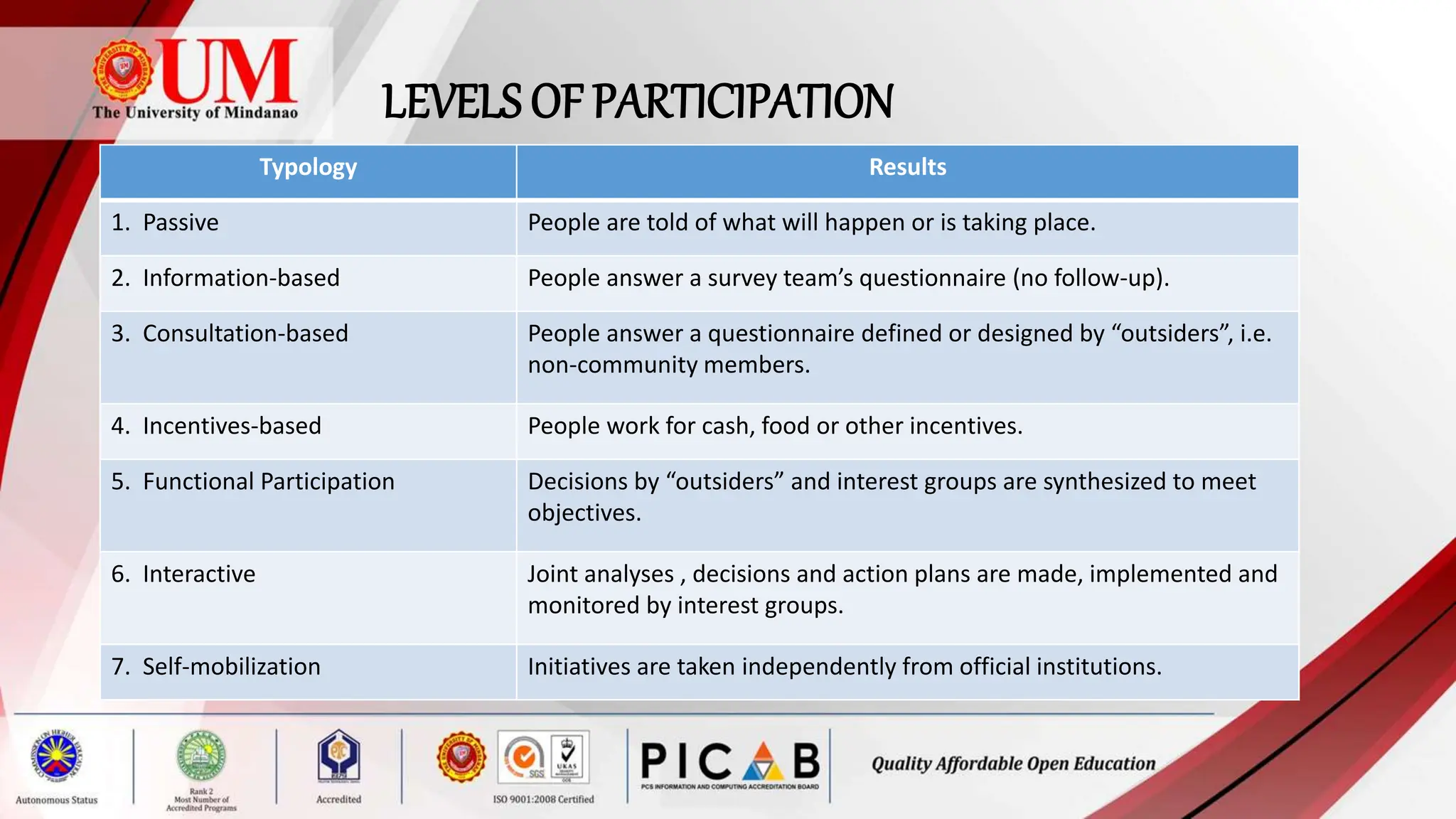 Lesson-6-Participatory-Planning-and-Implementation.pptx
