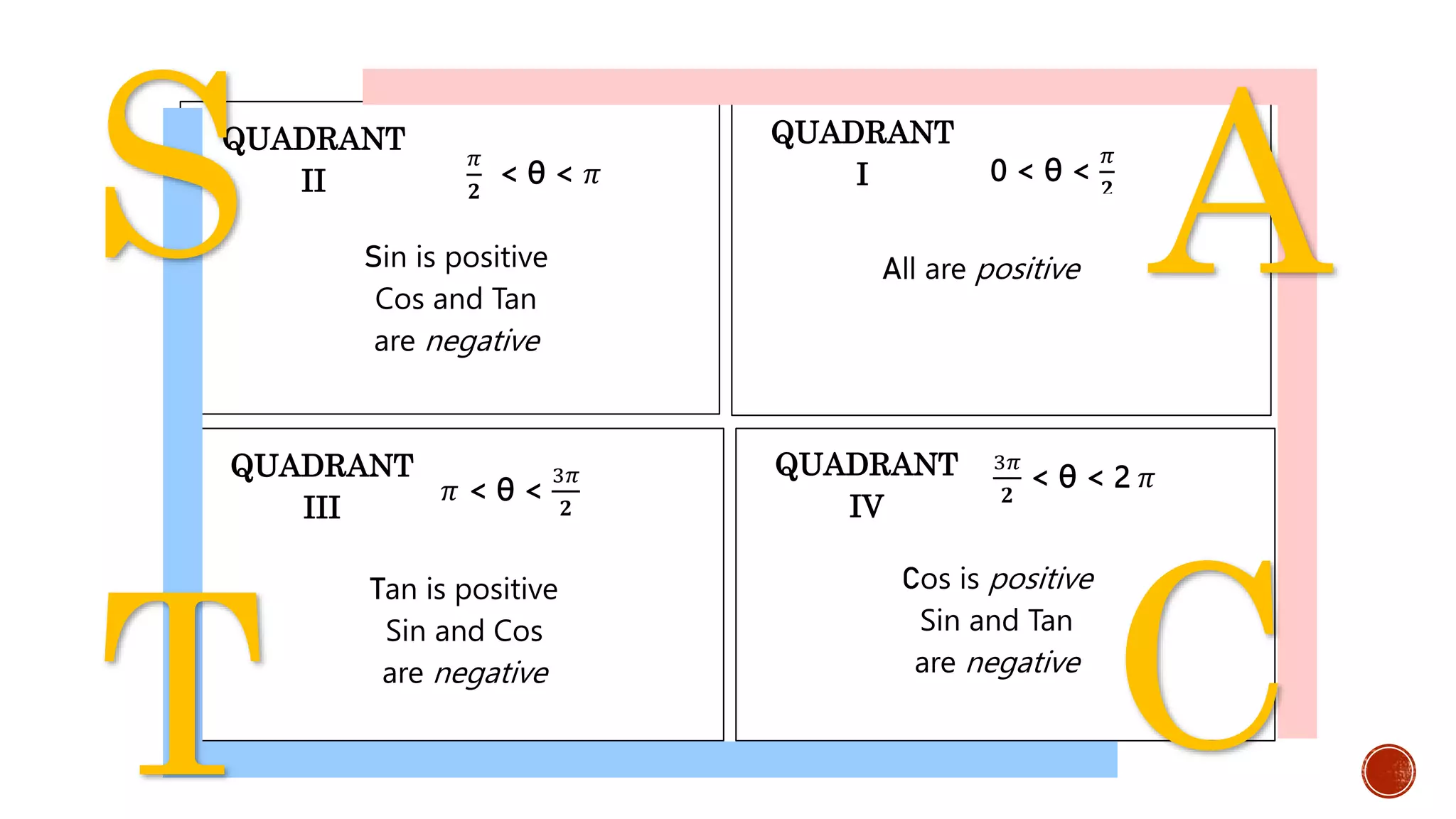 Lesson-6-Trigonometric-Identities.pptx
