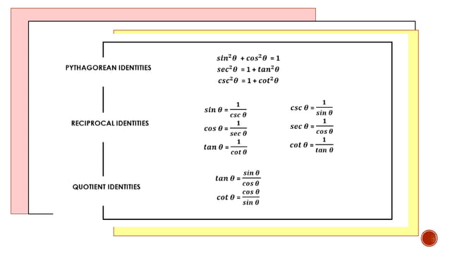 Lesson-6-Trigonometric-Identities.pptx | Physics | Science