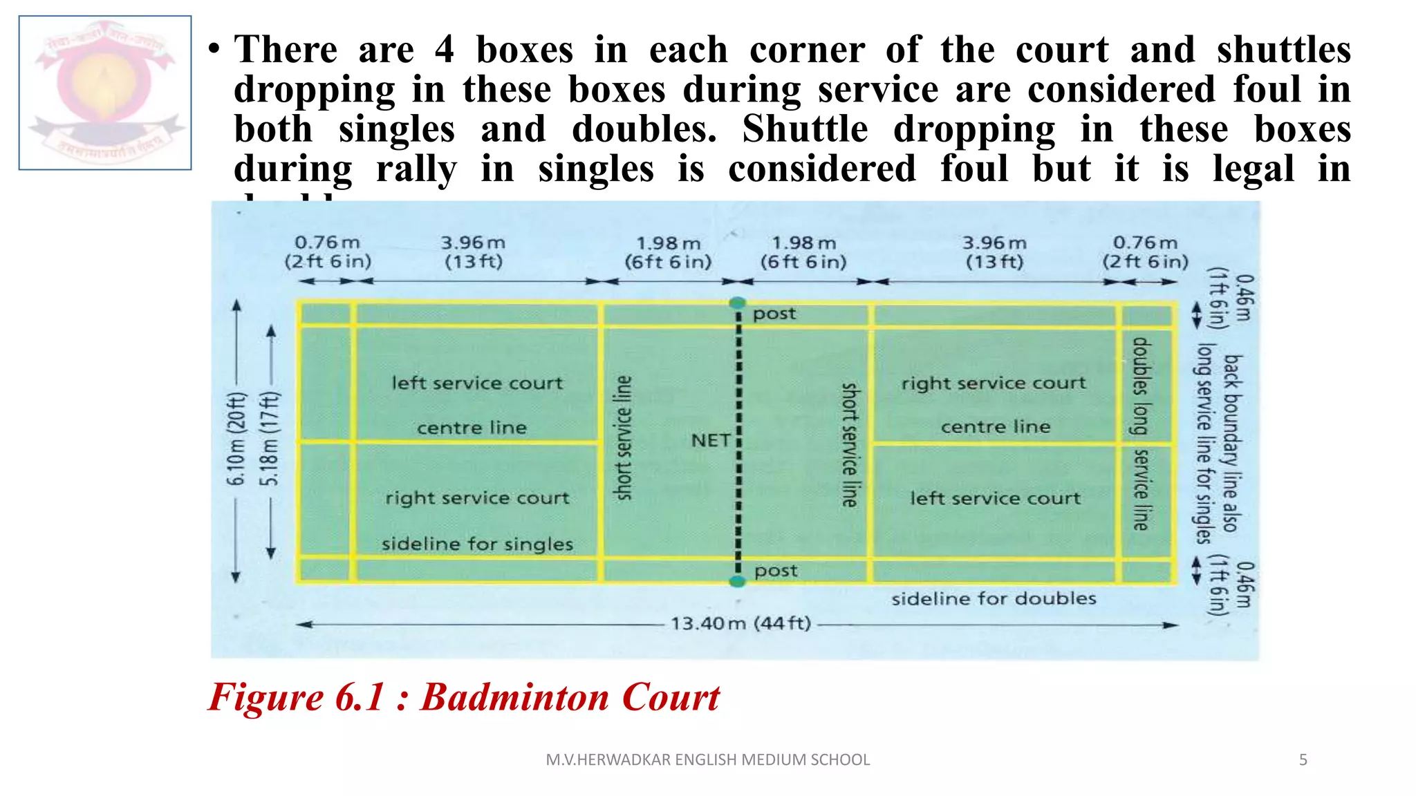 lesson-6 Badminton.pptx