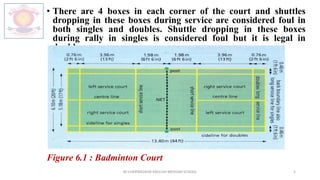 lesson-6 Badminton.pptx