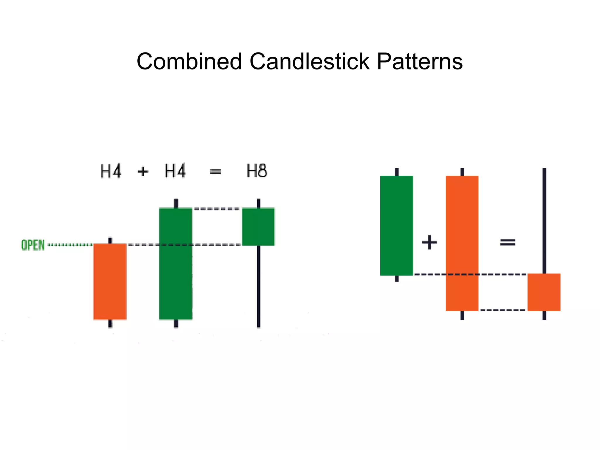 Lesson-6 Candle Stick Session.ppt