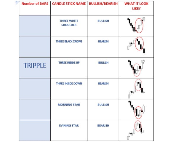 Lesson-6 Candle Stick Session.ppt | Commodities | Economy