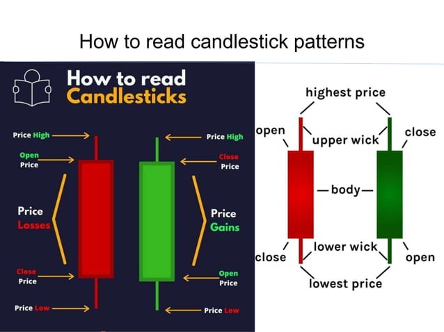 Lesson-6 Candle Stick Session.ppt | Commodities | Economy