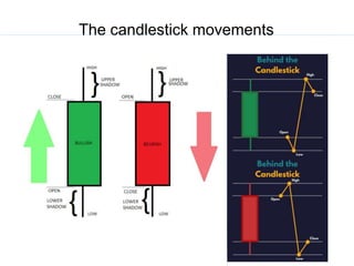 Lesson-6 Candle Stick Session.ppt