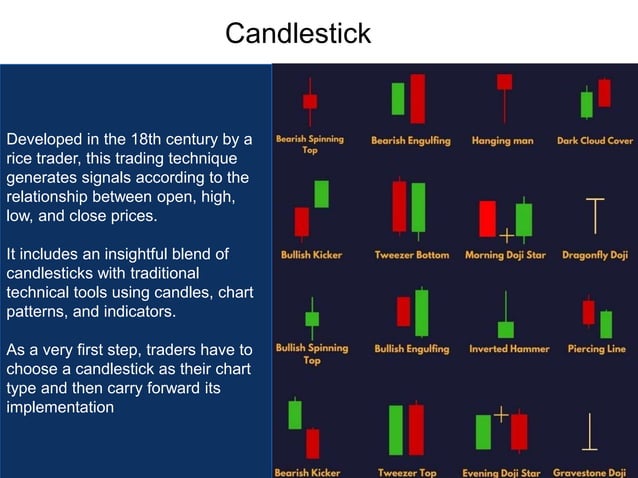 Lesson-6 Candle Stick Session.ppt | Commodities | Economy