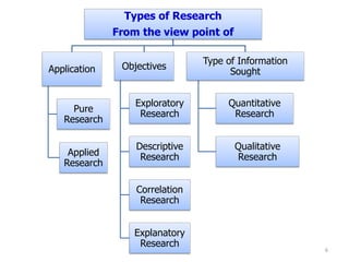 Lesson 6 research methodology | PDF