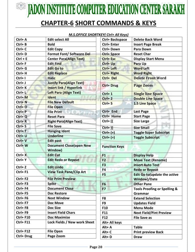 Lesson 6 short keys | PDF | Desktop Publishing | Computer Software and ...