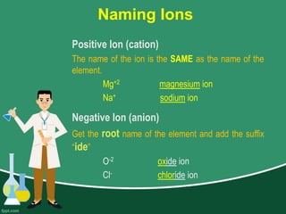 Formula-Writing-and-Naming-Compounds.pdf