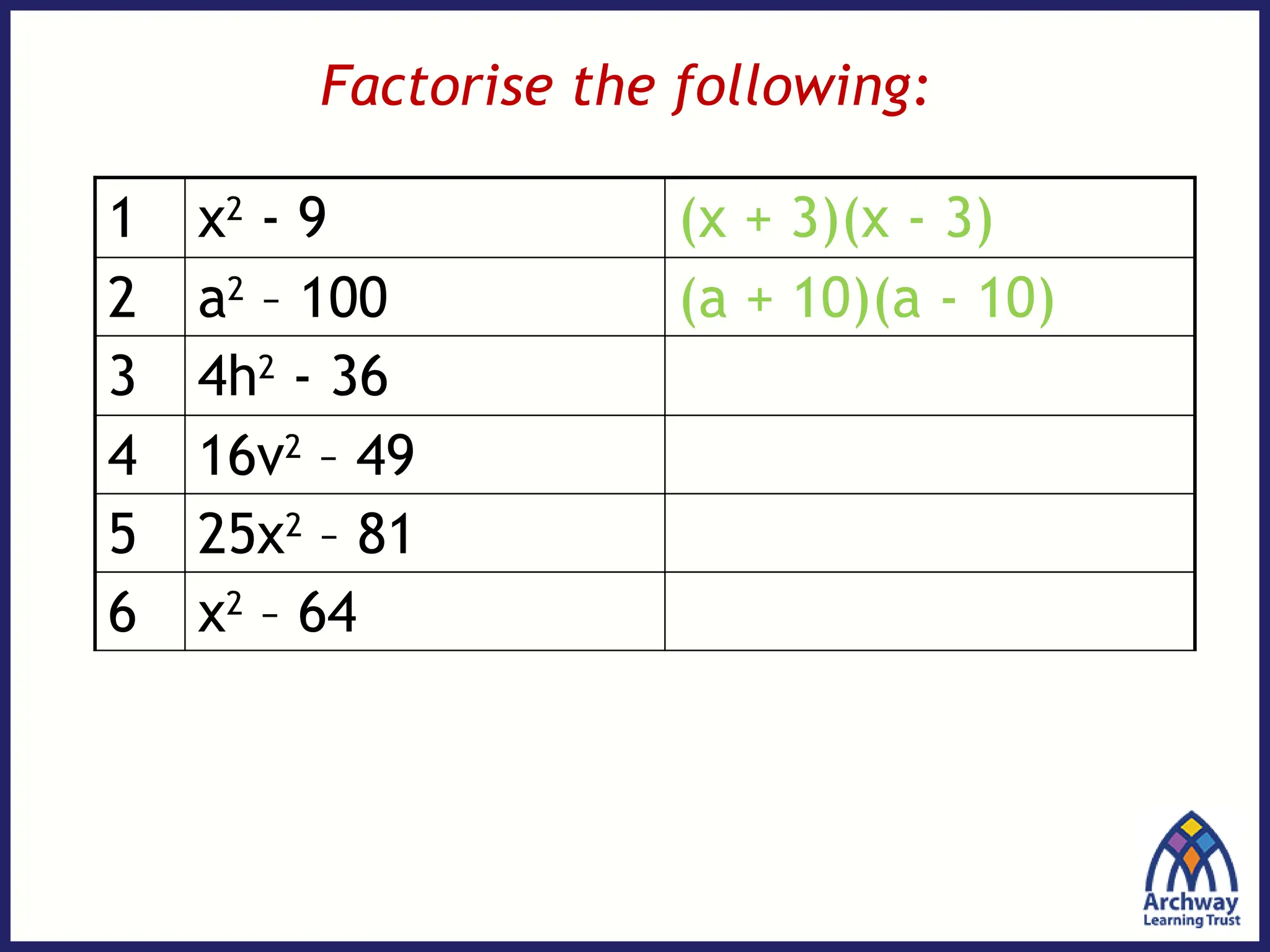 lesson-7-factorising-using-the-difference-of-two-squares.pptx