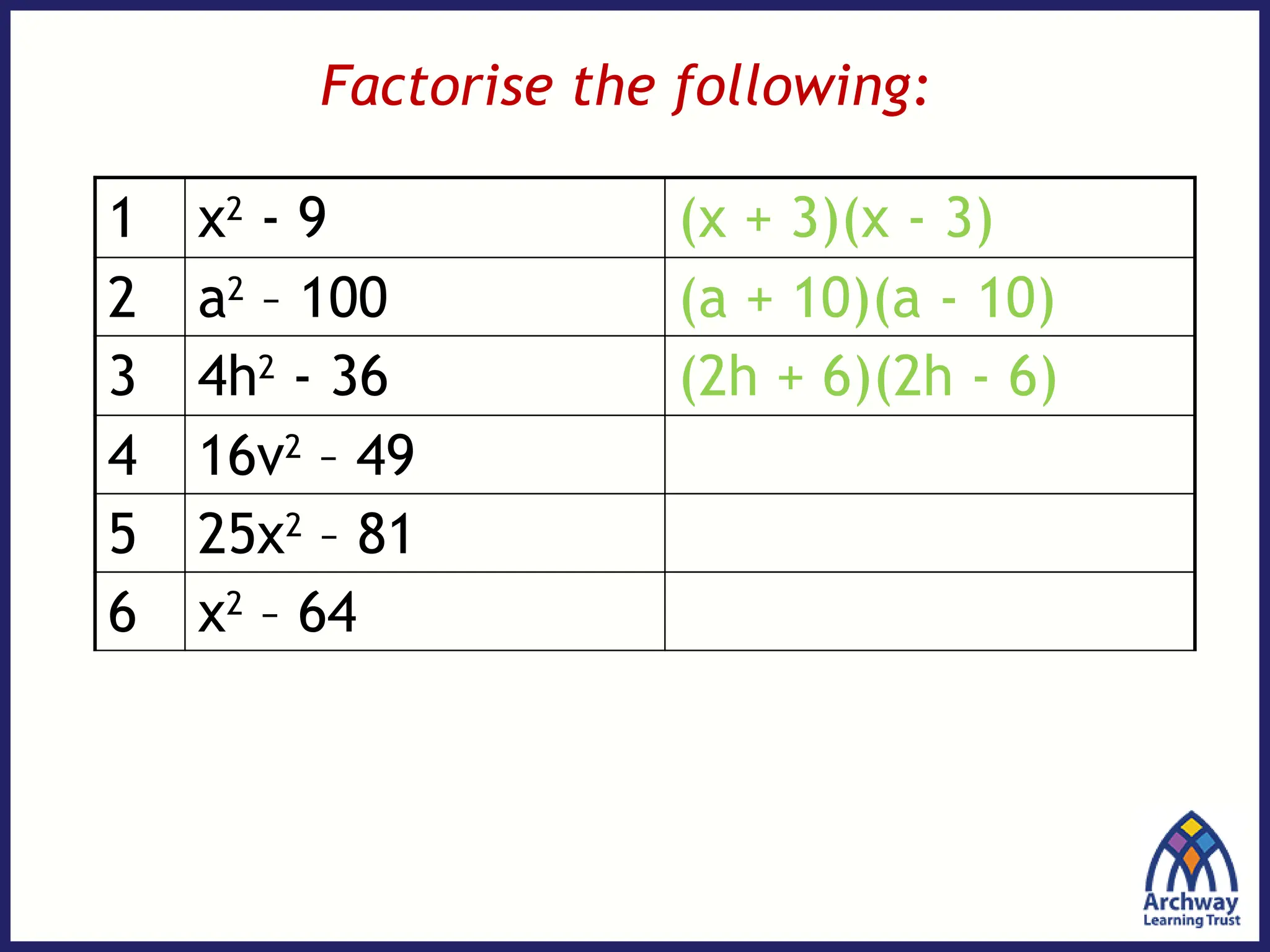 lesson-7-factorising-using-the-difference-of-two-squares.pptx