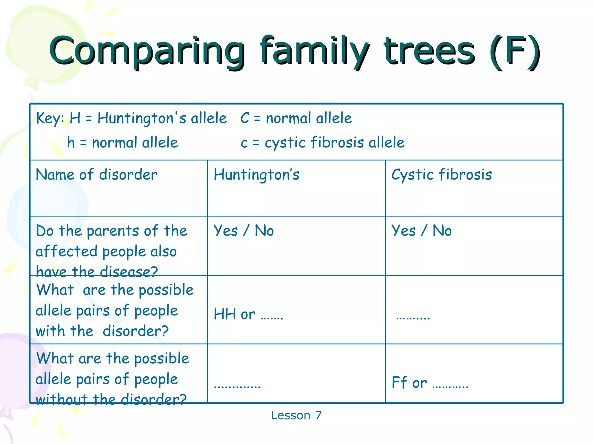 Lesson 7 Huntingtons And Cystic Fibrosis | PPT