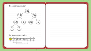Lesson-7-Priority-Queues-and-Heap-Trees-1.pptx