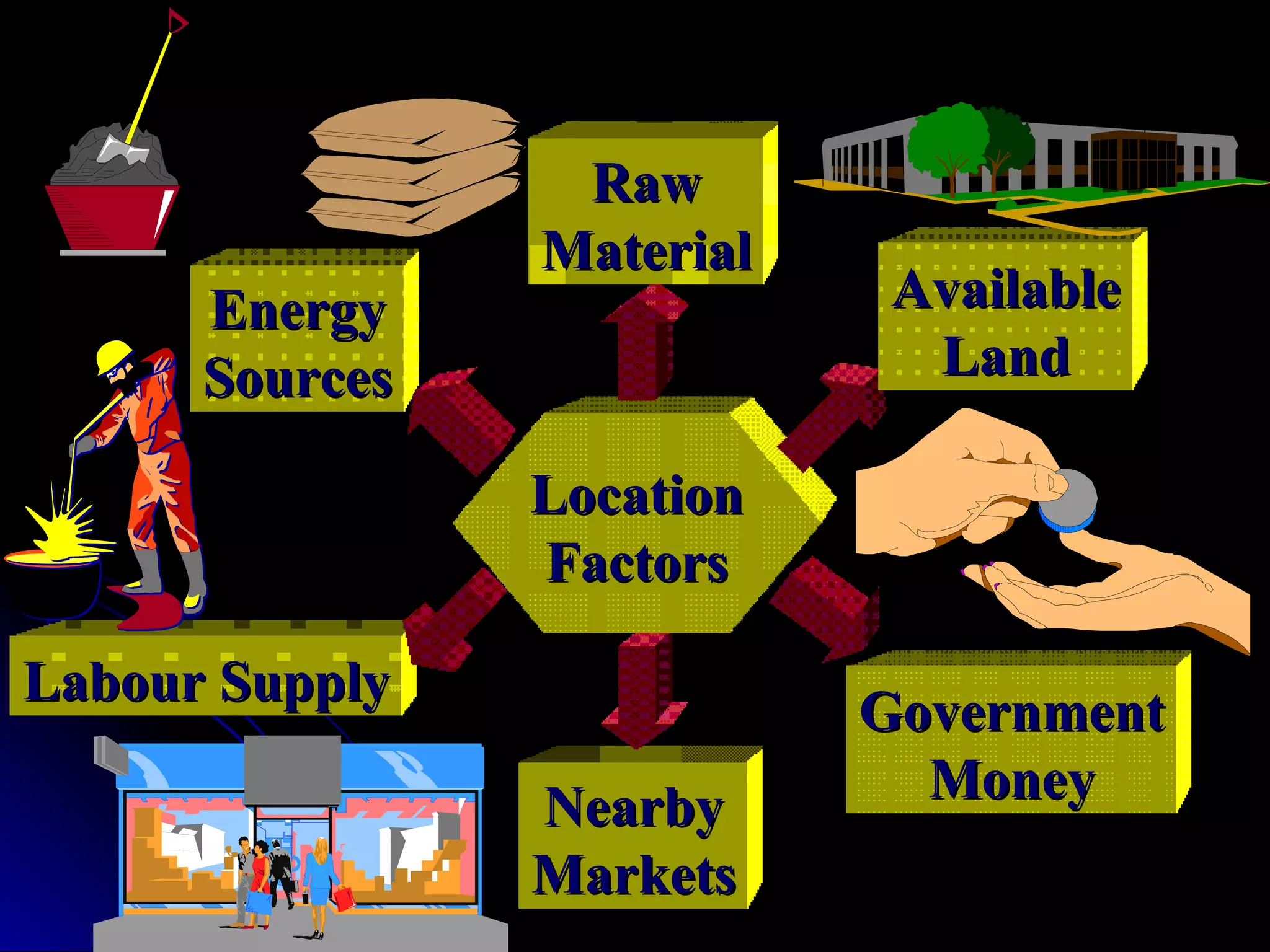 Lesson 7 The Factory System | PPT