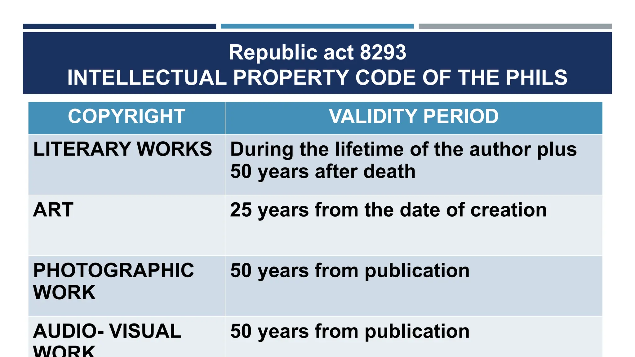 Lesson-7a-Diefferent-Types-of-Intellectual-Property.ppt