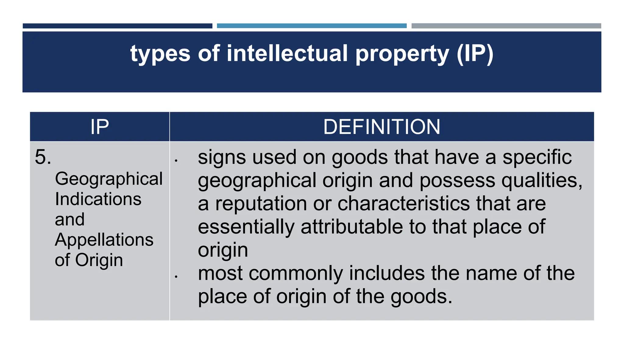 Lesson-7a-Diefferent-Types-of-Intellectual-Property.ppt