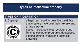 Lesson-7a-Diefferent-Types-of-Intellectual-Property.ppt