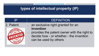 Lesson-7a-Diefferent-Types-of-Intellectual-Property.ppt