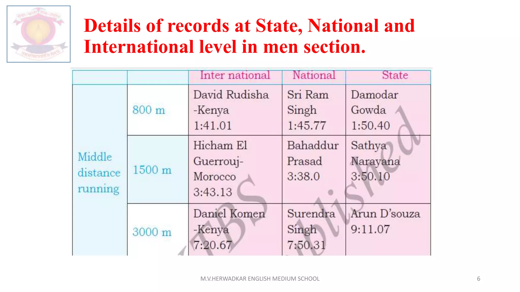 lesson-7 Middle and Long Distance Races.pptx