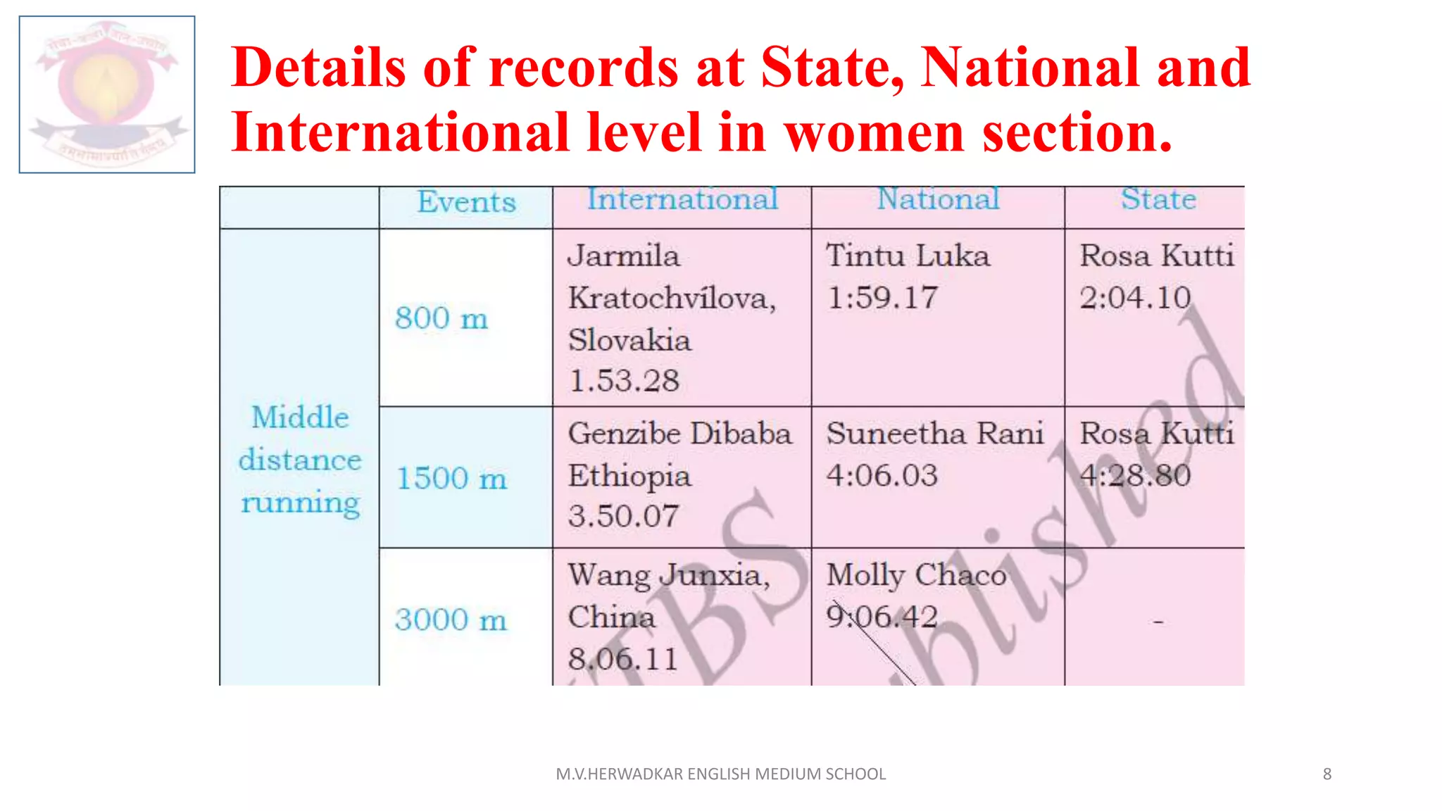 lesson-7 Middle and Long Distance Races.pptx