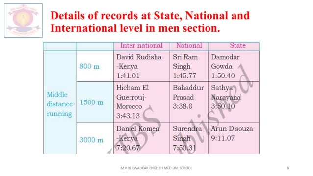 lesson-7 Middle and Long Distance Races.pptx