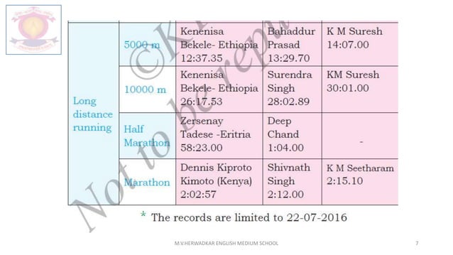 lesson-7 Middle and Long Distance Races.pptx