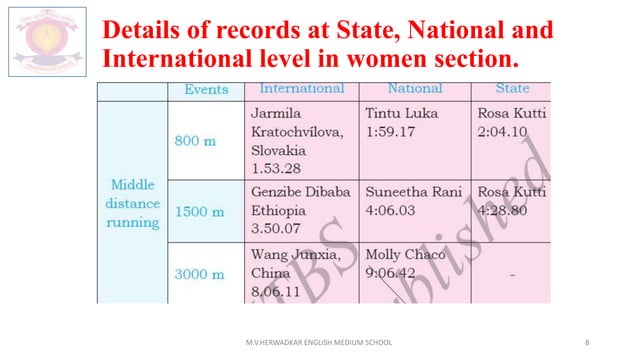 lesson-7 Middle and Long Distance Races.pptx