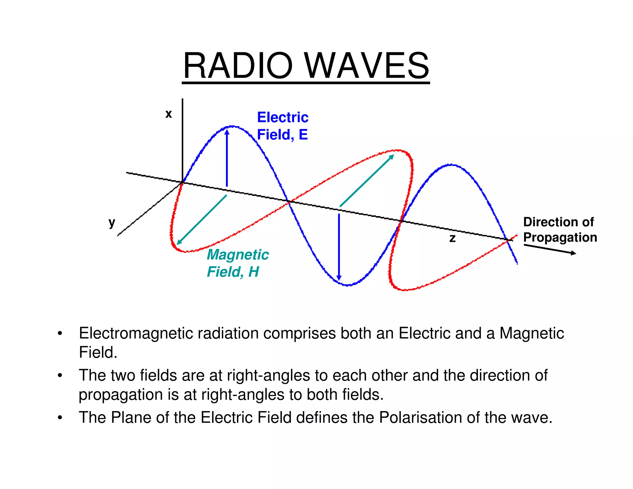 Lesson 7 propagation | PPT