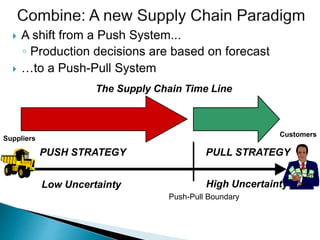 NMIT-SUPPLY-CHAIN-MANAGEMENT-Lesson7 | PPTX