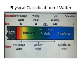 Water management type of water nutrients availability ans loses | PPT