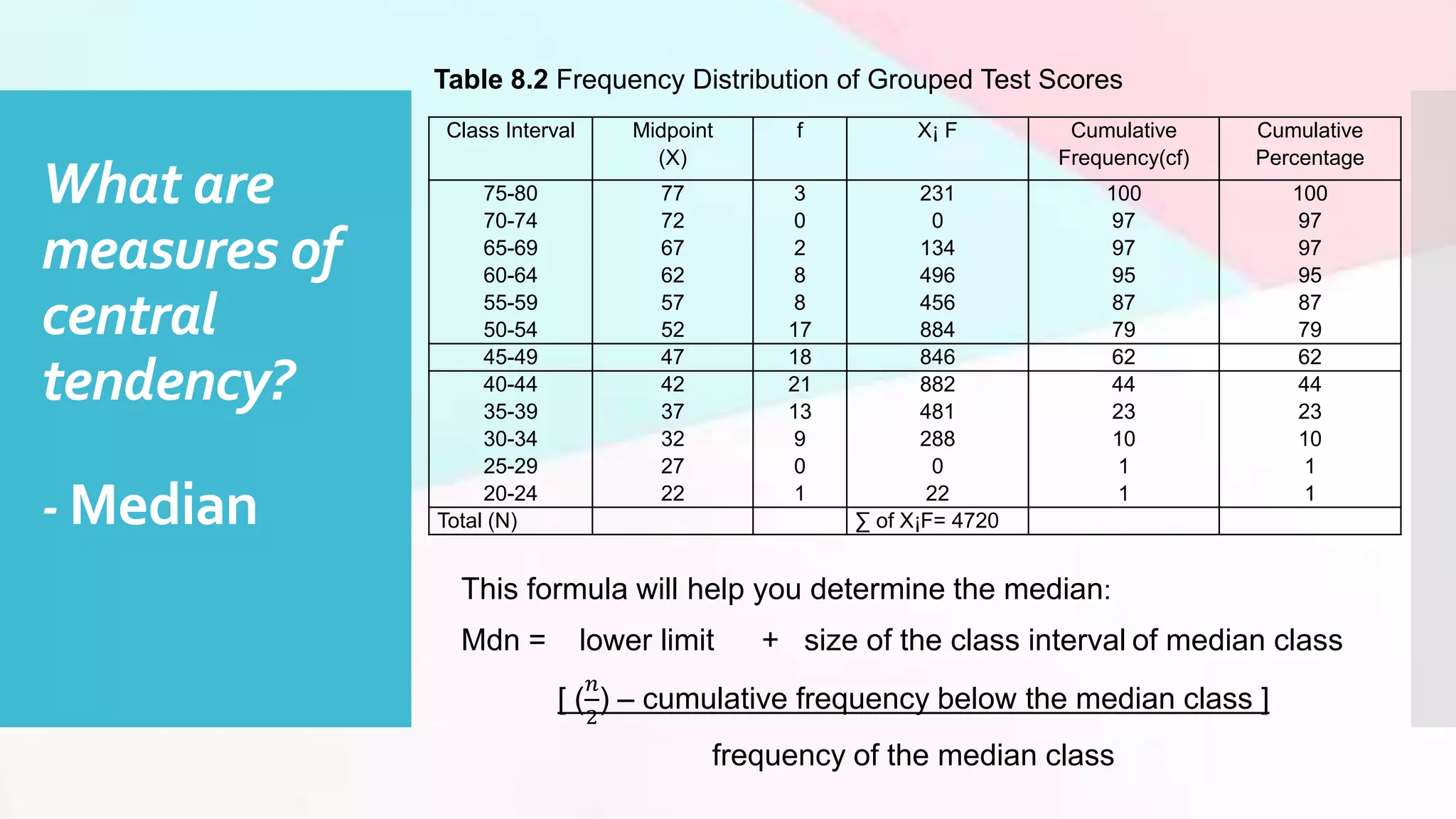 LESSON-8-ANALYSIS-INTERPRETATION-AND-USE-OF-TEST-DATA.pptx