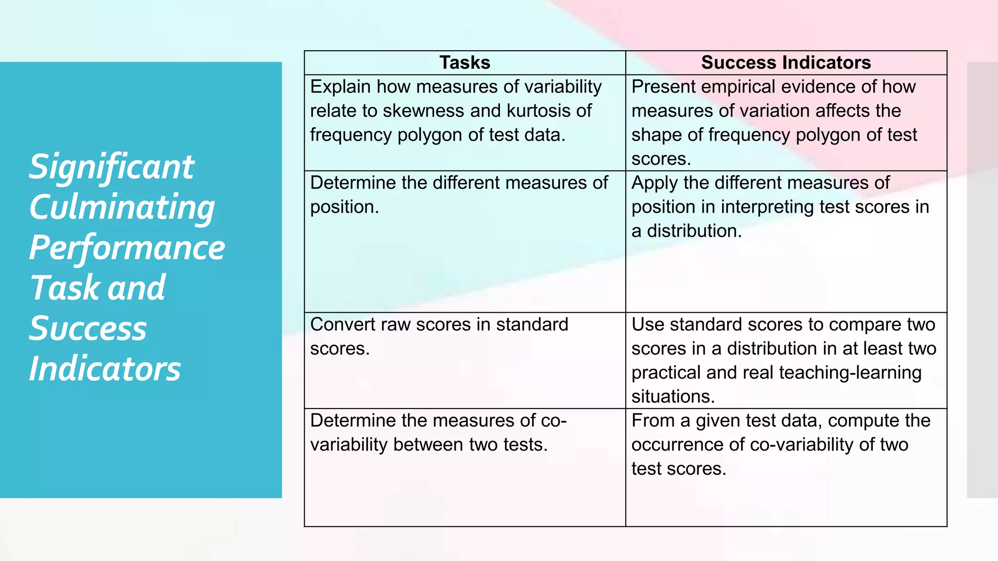 LESSON-8-ANALYSIS-INTERPRETATION-AND-USE-OF-TEST-DATA.pptx