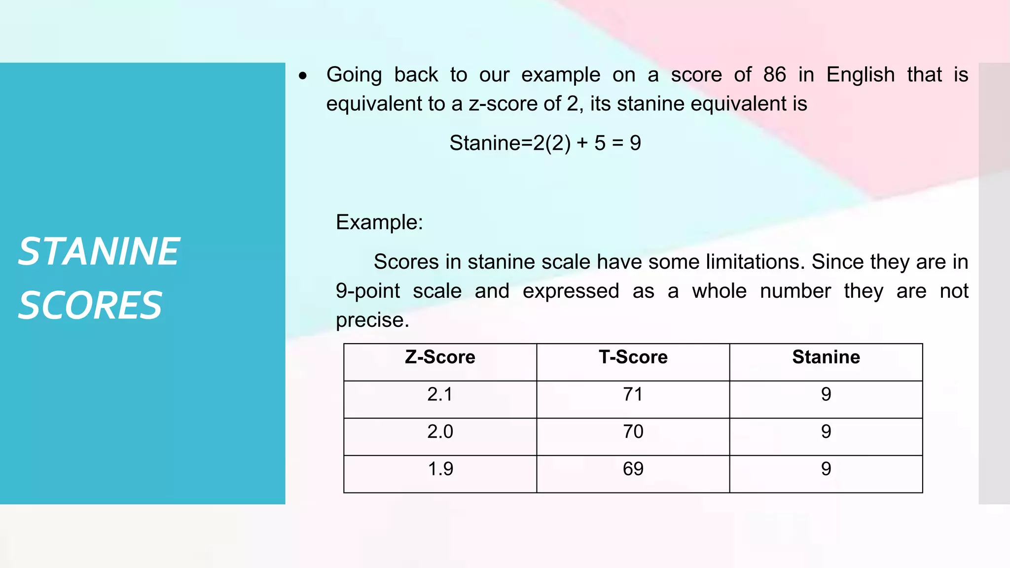 LESSON-8-ANALYSIS-INTERPRETATION-AND-USE-OF-TEST-DATA.pptx