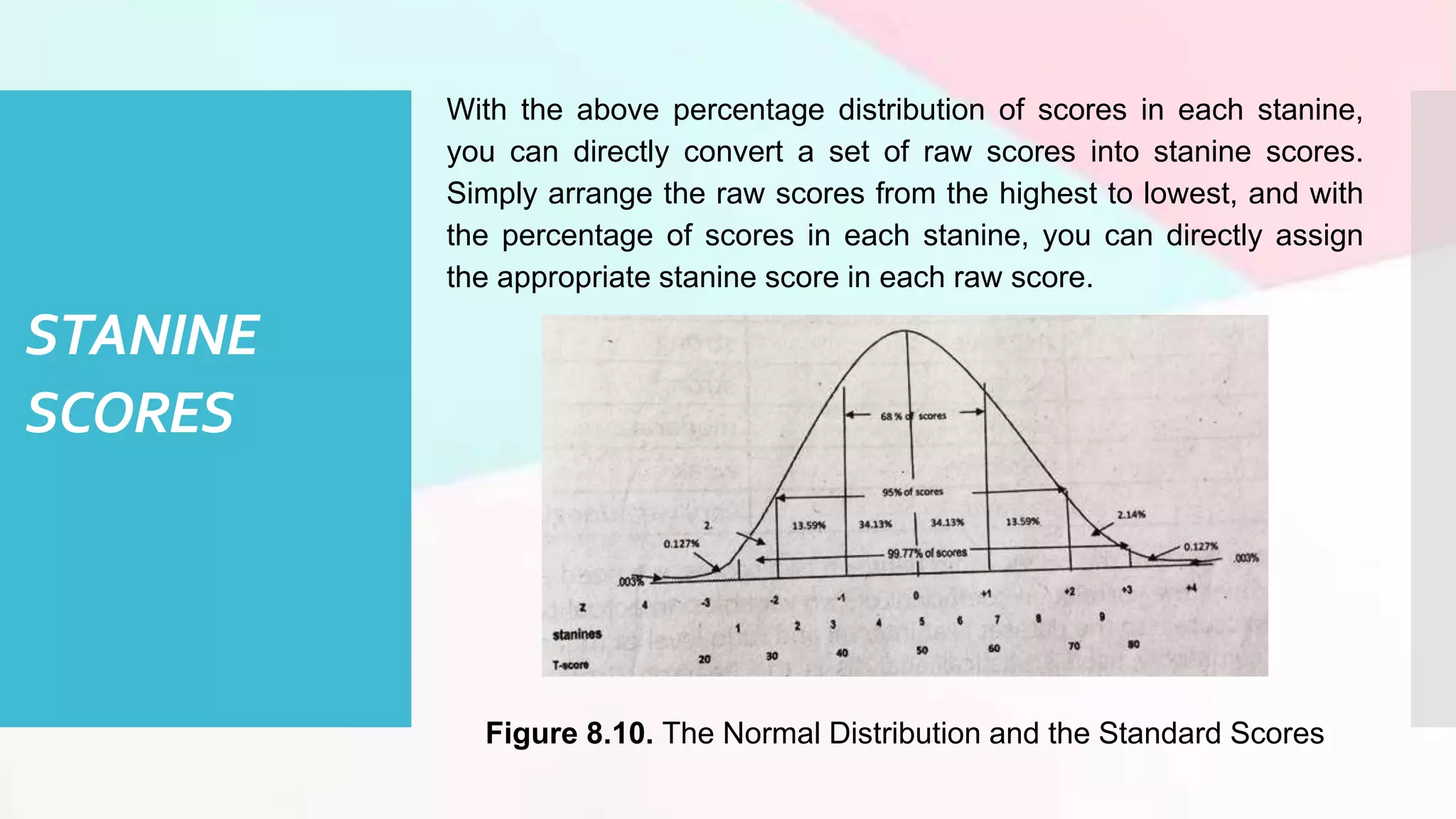 LESSON-8-ANALYSIS-INTERPRETATION-AND-USE-OF-TEST-DATA.pptx