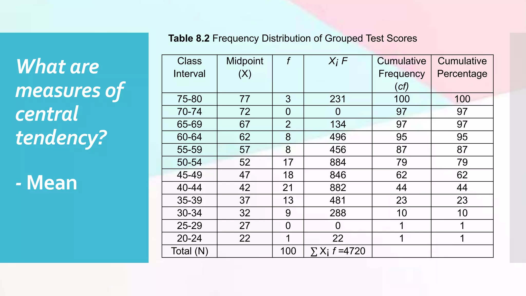 LESSON-8-ANALYSIS-INTERPRETATION-AND-USE-OF-TEST-DATA.pptx