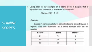 LESSON-8-ANALYSIS-INTERPRETATION-AND-USE-OF-TEST-DATA.pptx
