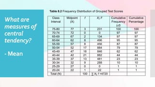 LESSON-8-ANALYSIS-INTERPRETATION-AND-USE-OF-TEST-DATA.pptx