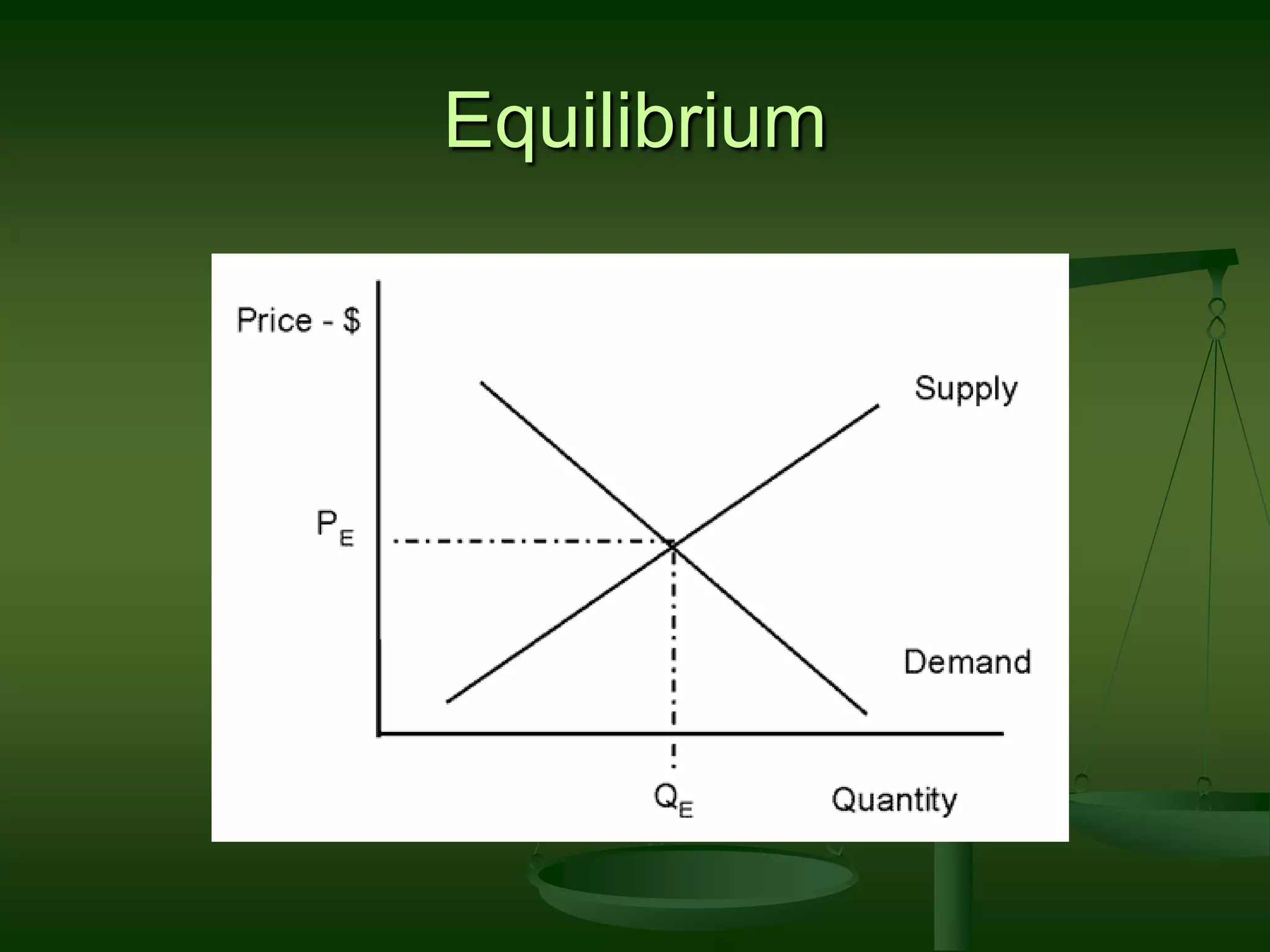 Lesson 8--equilibrium[1] | PPTX