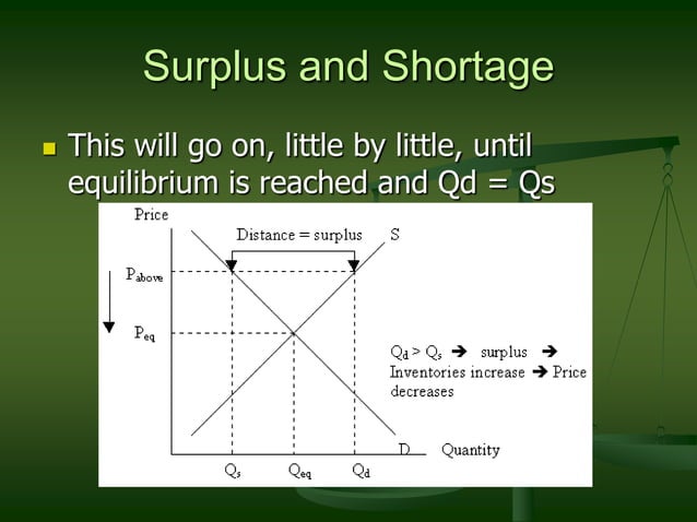 Lesson 8--equilibrium[1] | PPTX | Commodities | Economy
