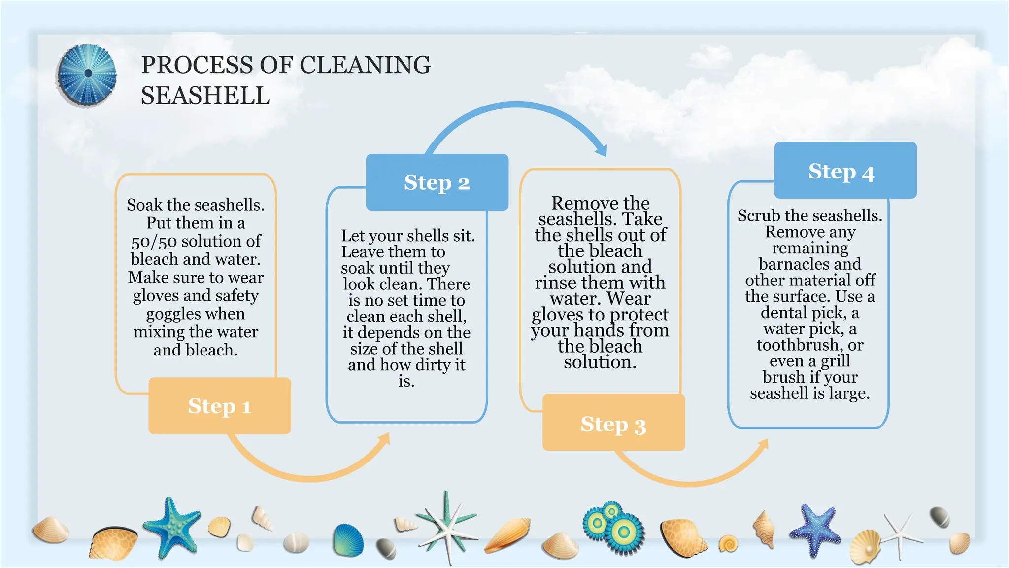 Seashell crafts indigenous creative crafts | PDF