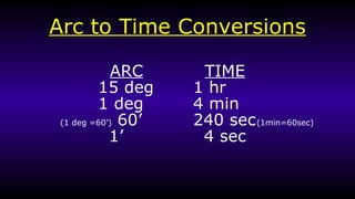 Lesson 8 - Navigation and time | PPT | Geography | Science