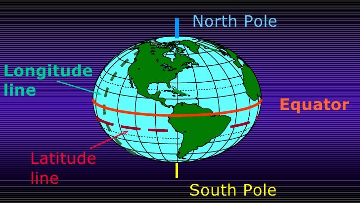 Lesson 8 - Navigation and time