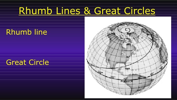 Lesson 8 - Navigation and time